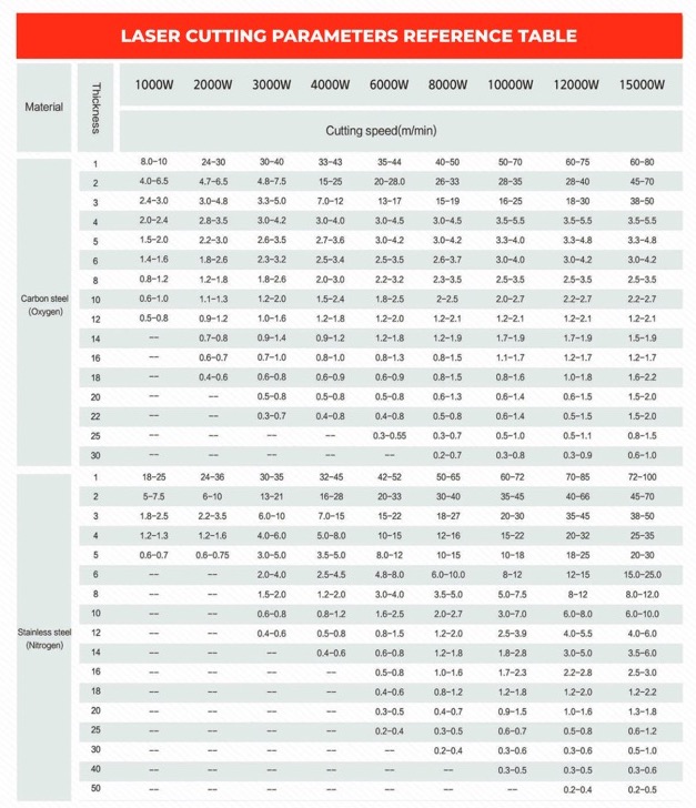 WS-F1530 Integrated Sheet & Tube Fiber Laser Cutting Machine - Wisdom CNC
